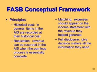 Accounting Information Systems; Basic Concept | PPT