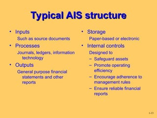 Accounting Information Systems; Basic Concept | PPT