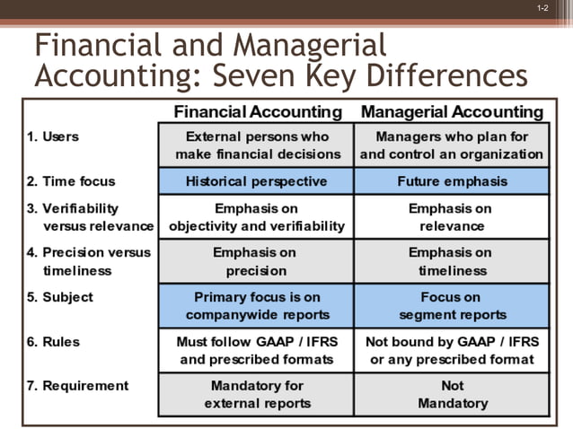 MANAGERIAL ACCOUNTING: AN OVERVIEW...ppt