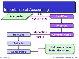 Chap001 fundamental accounting principles | PPT