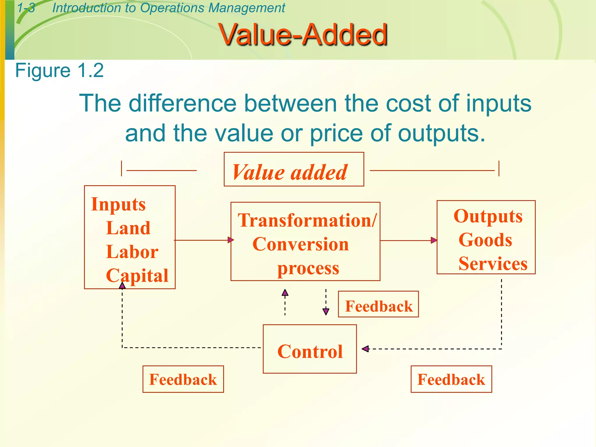 Chap001 - Introduction to Operations Management.ppt
