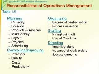 Chap001 - Introduction to Operations Management.ppt
