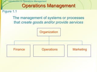 Chap001 - Introduction to Operations Management.ppt