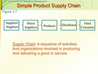 Chap001 - Introduction to Operations Management.ppt