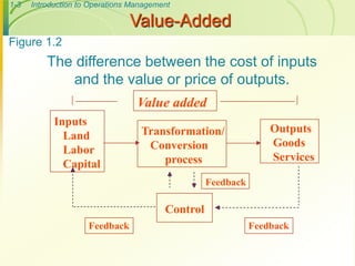 Chap001 - Introduction to Operations Management.ppt