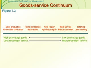 Chap001 - Introduction to Operations Management.ppt