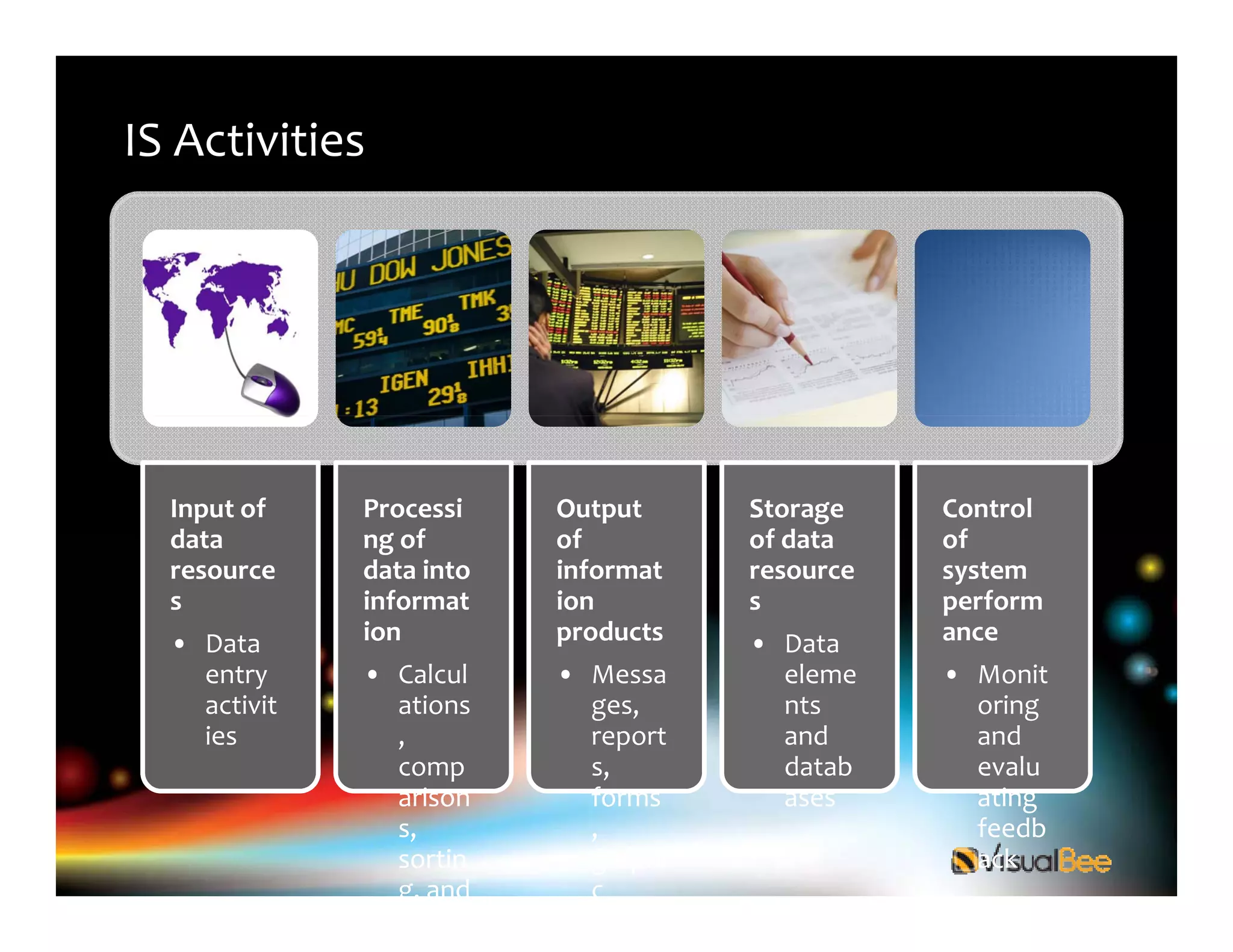 Management Information System James O Brien Study Notes | PDF