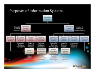 Management Information System James O Brien Study Notes | PDF