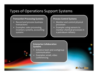Management Information System James O Brien Study Notes | PDF