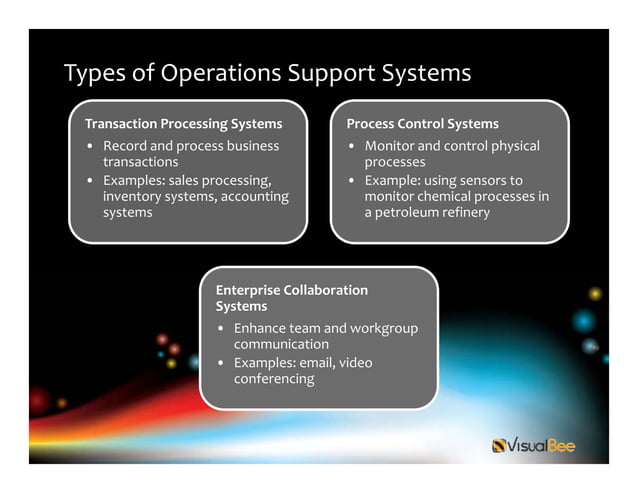 Management Information System James O Brien Study Notes | PDF