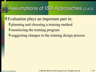 chap001 Introduction to Training and development.ppt