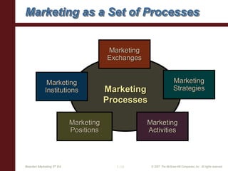 Chap001 an overview of contemporary marketing | PPT