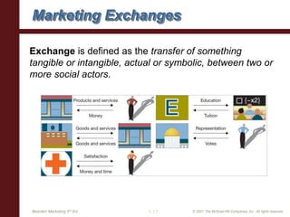 Chap001 an overview of contemporary marketing | PPT
