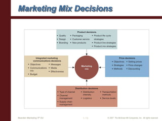 Chap001 an overview of contemporary marketing | PPT