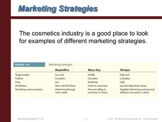 Chap001 an overview of contemporary marketing | PPT