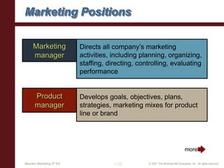 Chap001 an overview of contemporary marketing | PPT