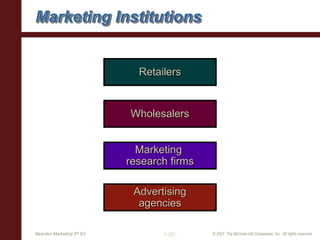 Chap001 an overview of contemporary marketing | PPT
