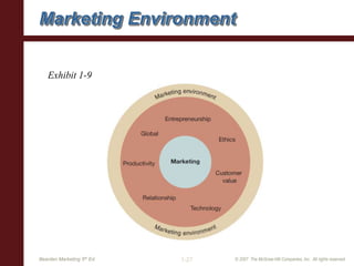 Chap001 an overview of contemporary marketing | PPT