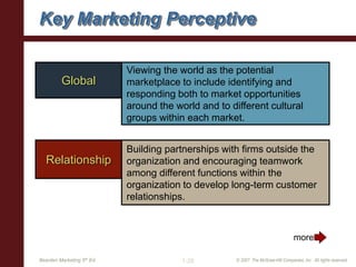 Chap001 an overview of contemporary marketing | PPT