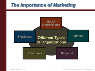 Chap001 an overview of contemporary marketing | PPT