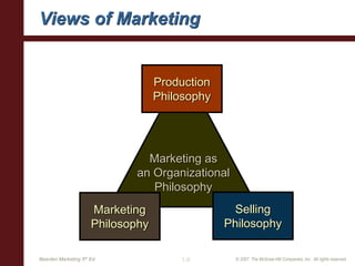 Chap001 an overview of contemporary marketing | PPT