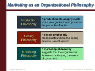 Chap001 an overview of contemporary marketing | PPT