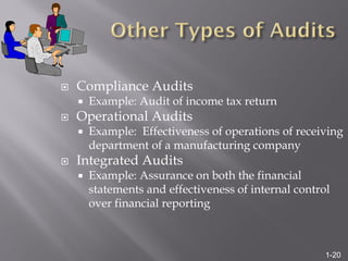 Chapter 001 __ Audit Role of CPA _ DC.pdf