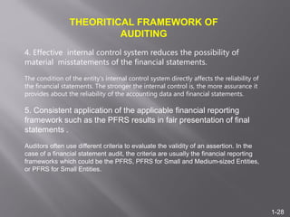 Chapter 001 __ Audit Role of CPA _ DC.pdf