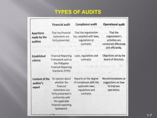 Chapter 001 __ Audit Role of CPA _ DC.pdf