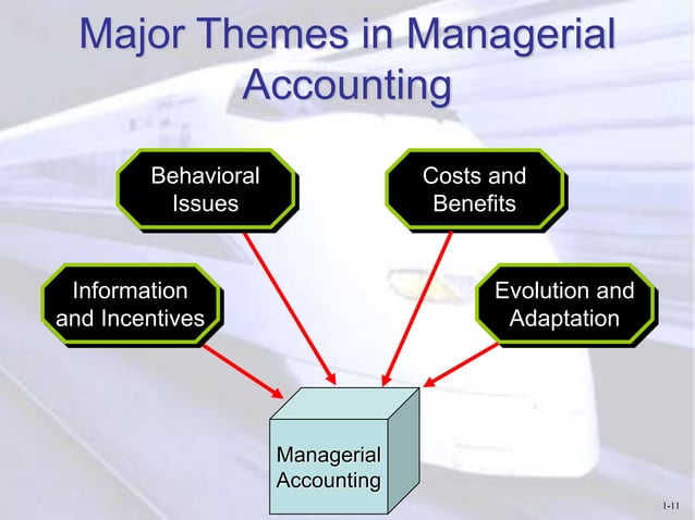 Chap001 Canging Role Management Accounting.ppt