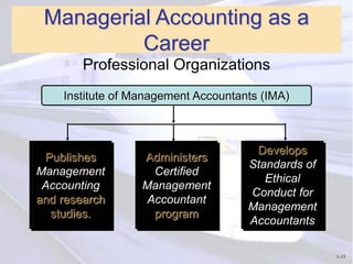Chap001 Canging Role Management Accounting.ppt