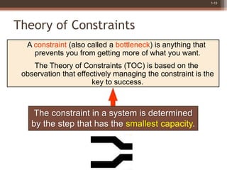 Chap001_Manag Acc & Overview.ppt