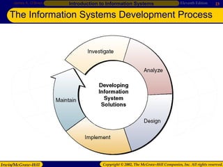 Management Information System one or two chapter By Amjad Ali Depar MBA ...