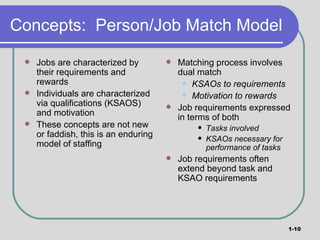 Chap001 the nature_of_staffing_editing | PPT