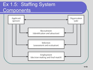 Chap001 the nature_of_staffing_editing | PPT