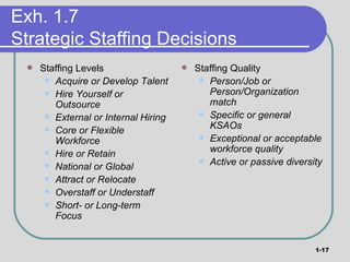 Chap001 the nature_of_staffing_editing | PPT