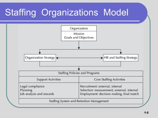 Chap001 the nature_of_staffing_editing | PPT