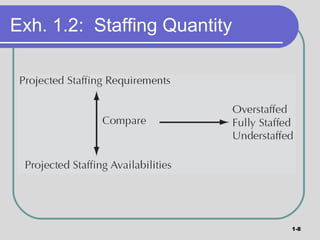 Chap001 the nature_of_staffing_editing | PPT