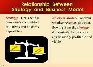 What is strategy and why important | PPT