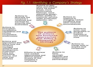 What is strategy and why important | PPT