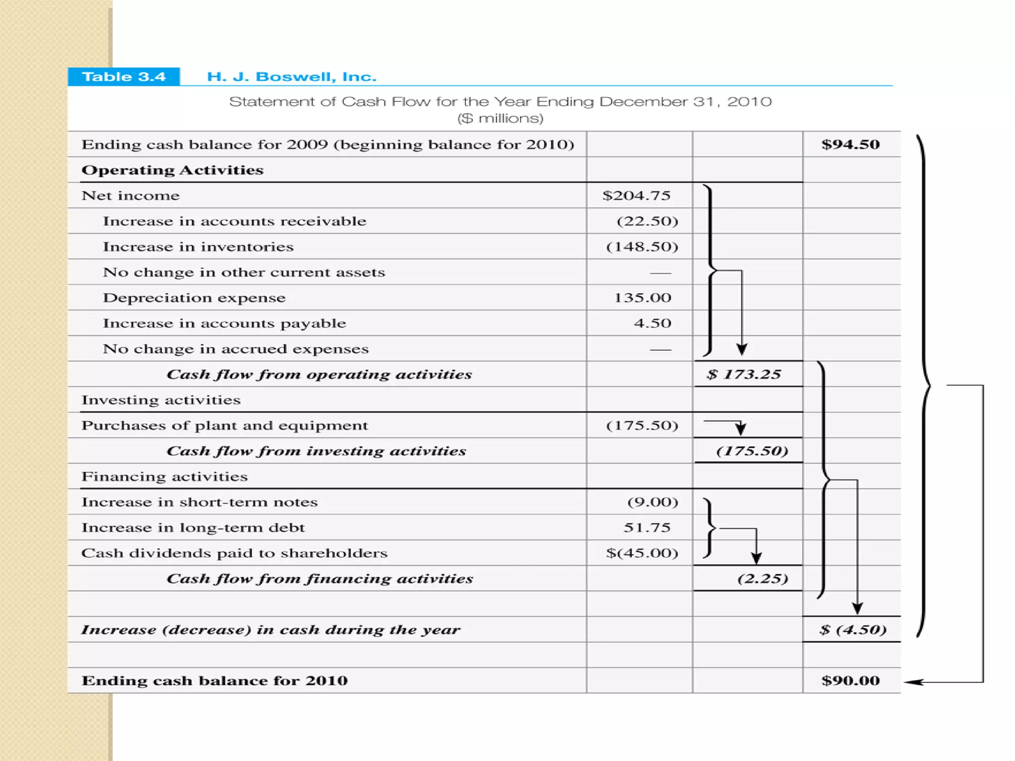 Basic Financial Statements | PPT