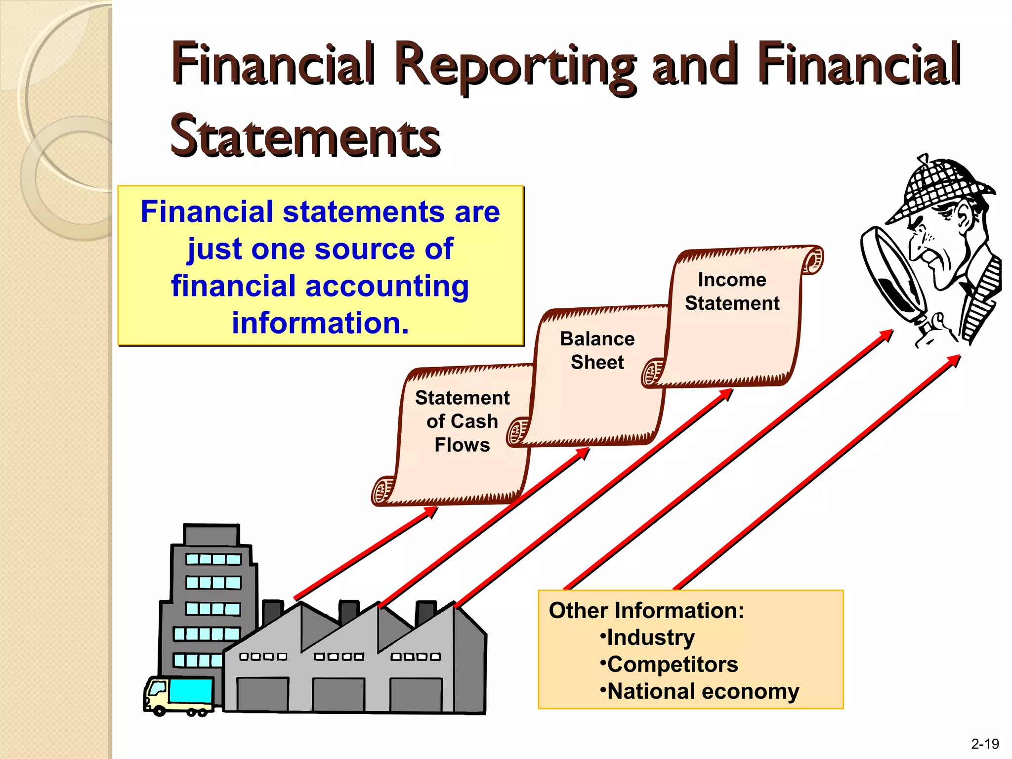 Basic Financial Statements | PPT