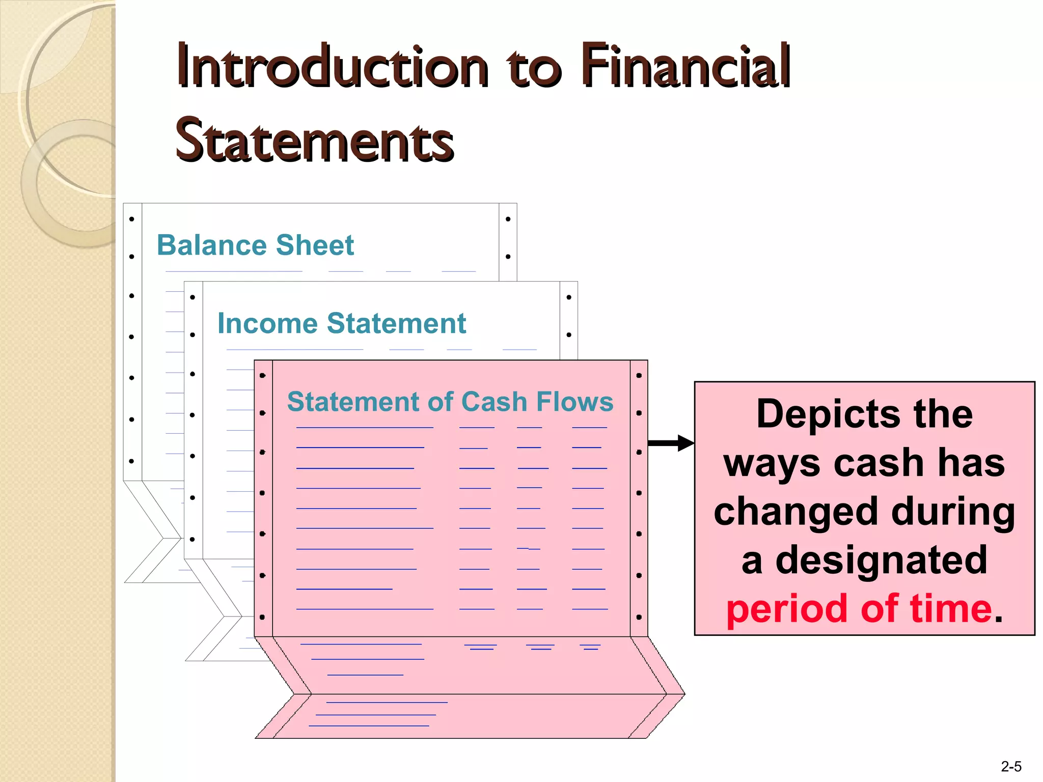 Basic Financial Statements | PPT