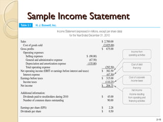Basic Financial Statements | PPT