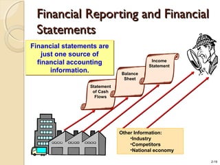 Basic Financial Statements | PPT