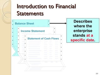 Basic Financial Statements | PPT