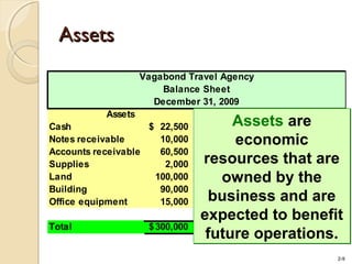 Basic Financial Statements | PPT