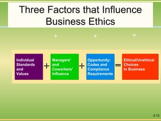 Chap002 business ethics and sr | PPT
