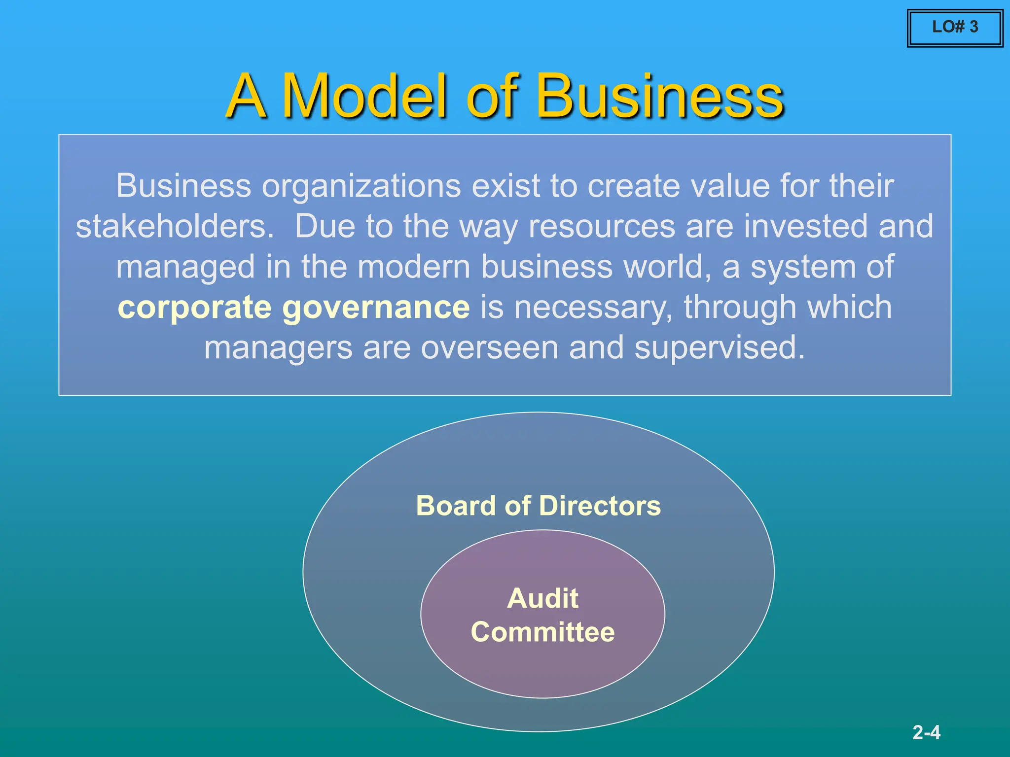 The Financial Statement Auditing Environment | PPT