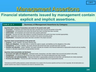 The Financial Statement Auditing Environment | PPT